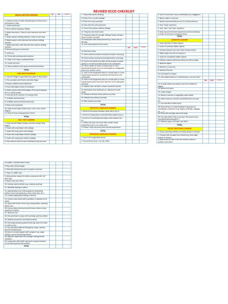 Checklist | PDF | Hand | Cognitive Science