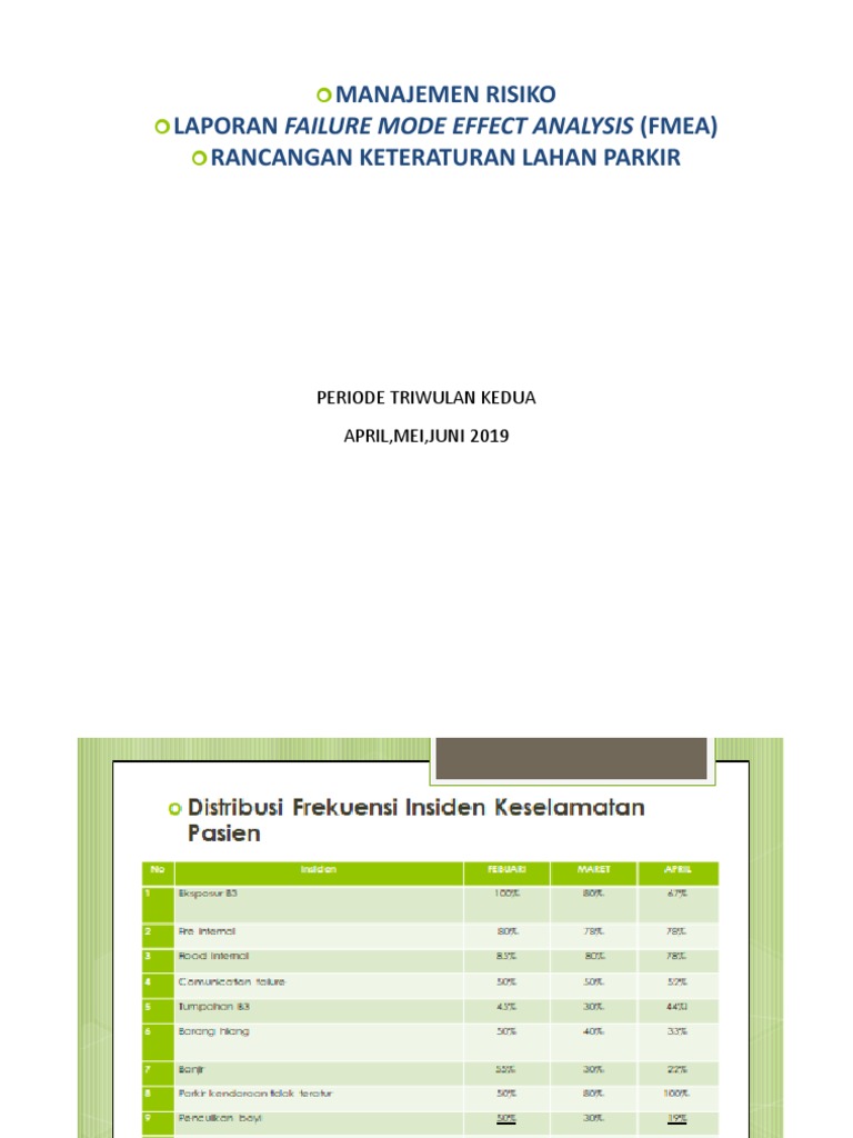 Fmea Parkir 2019 | PDF