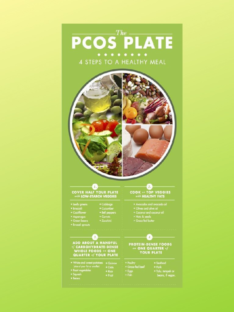 PCOS Plate Guide | PDF