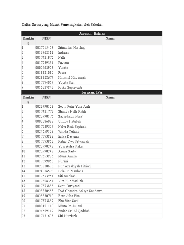 Hasil Pemeringkatan | PDF