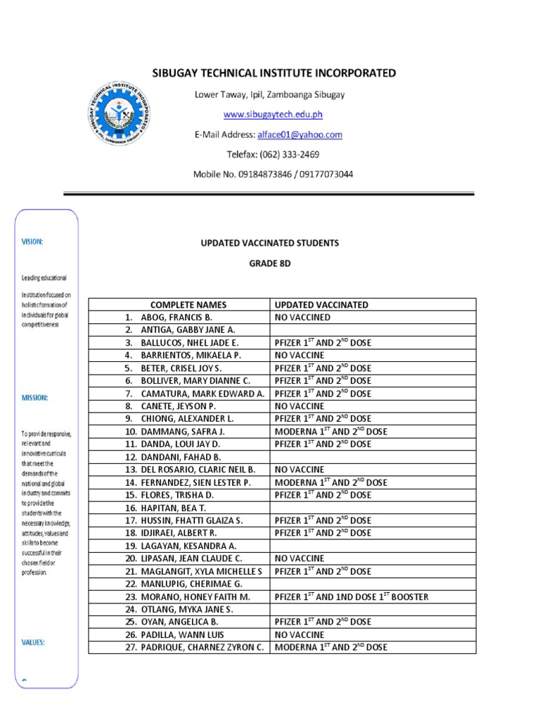 Updated Vaccinated Students Grade 8B-D and List of No Show | PDF | Life Sciences ...