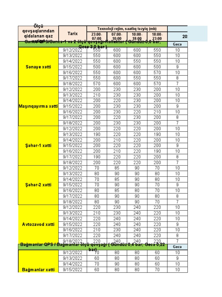Rejim 12.09.2022-18.09.2022 | PDF