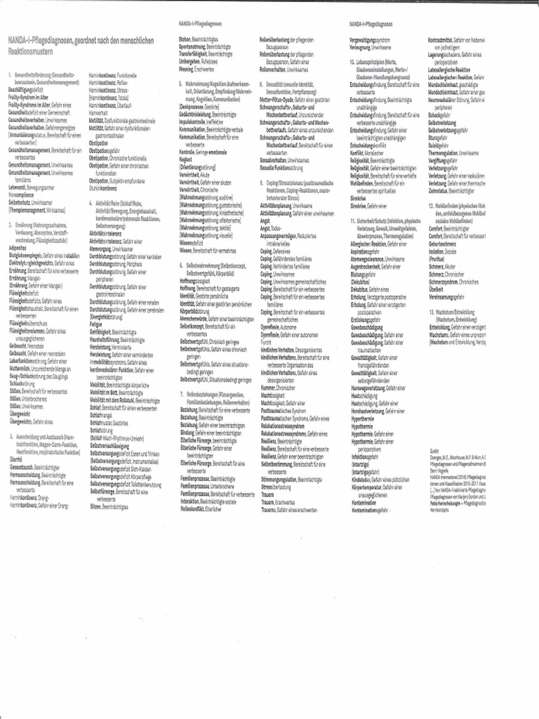 68 12 UNTHL M9 Ubersicht+NANDA+Pflegediagnosen 210420 BOc | PDF