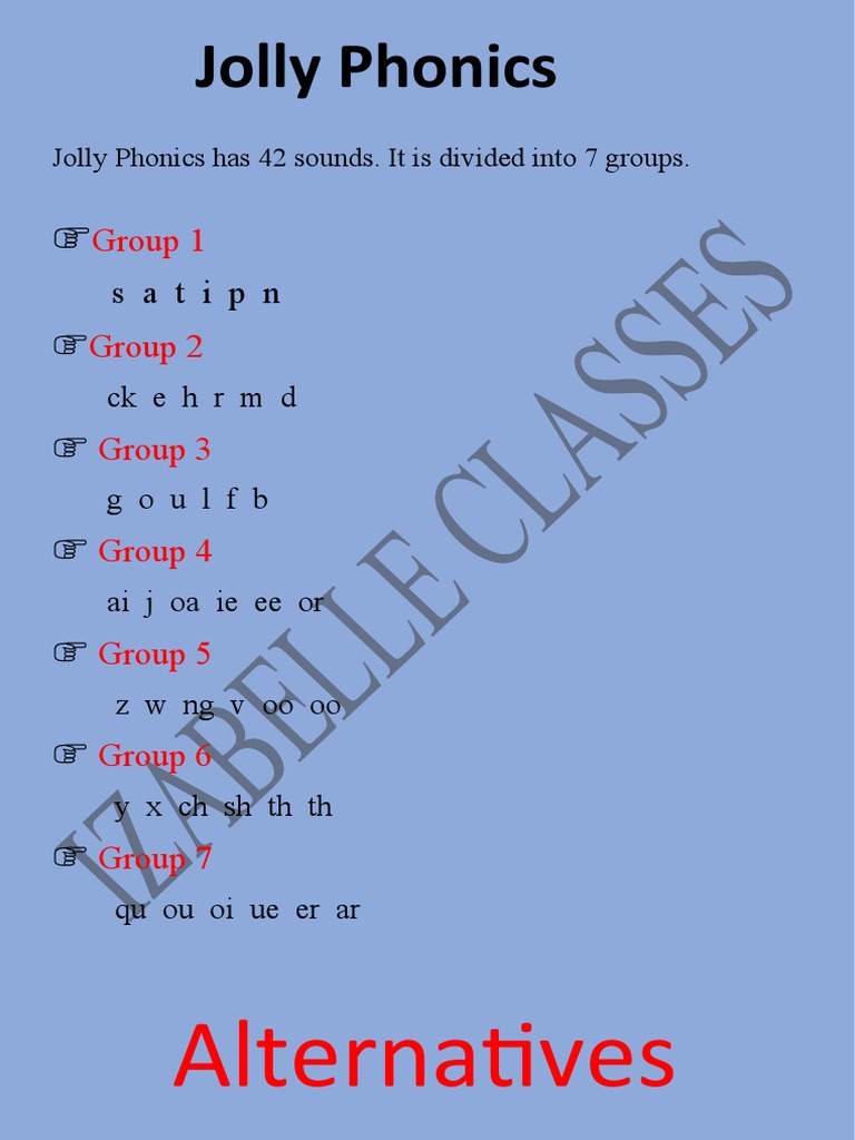 Jolly Phonics Has 42 Sounds | PDF | Self-Improvement | Wellness