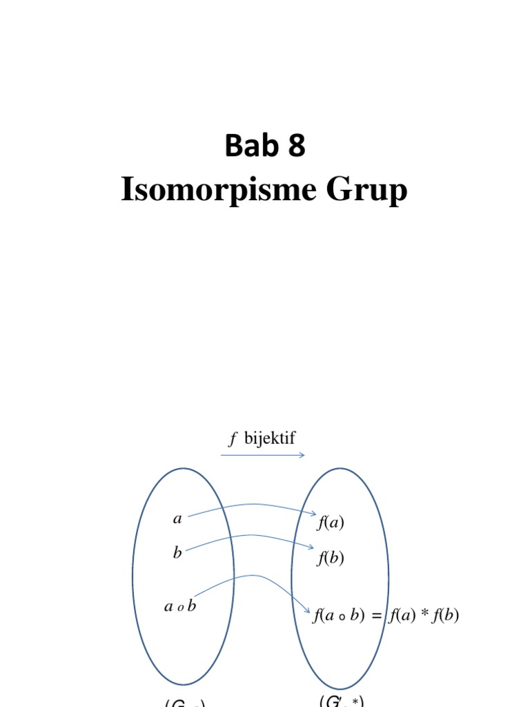 Isomorpisme Grup | PDF