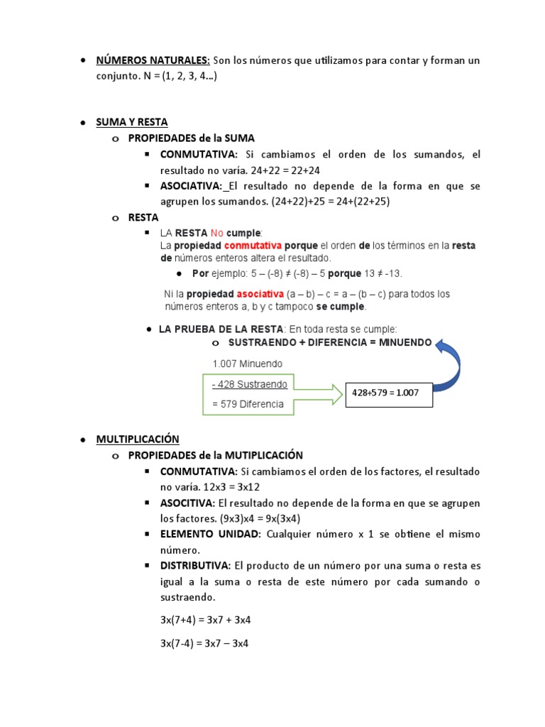 Esquemas Matematicas | PDF | Exponenciación | División (Matemáticas)