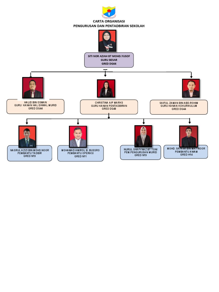 CARTA PENGURUSAN DAN PENTADBIRAN 2020 (2) - TERKINI SKJM | PDF