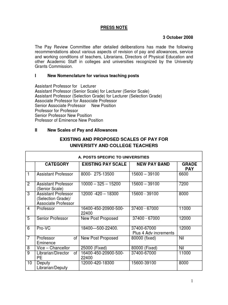 UGC Salary Scale | Pension | Professor