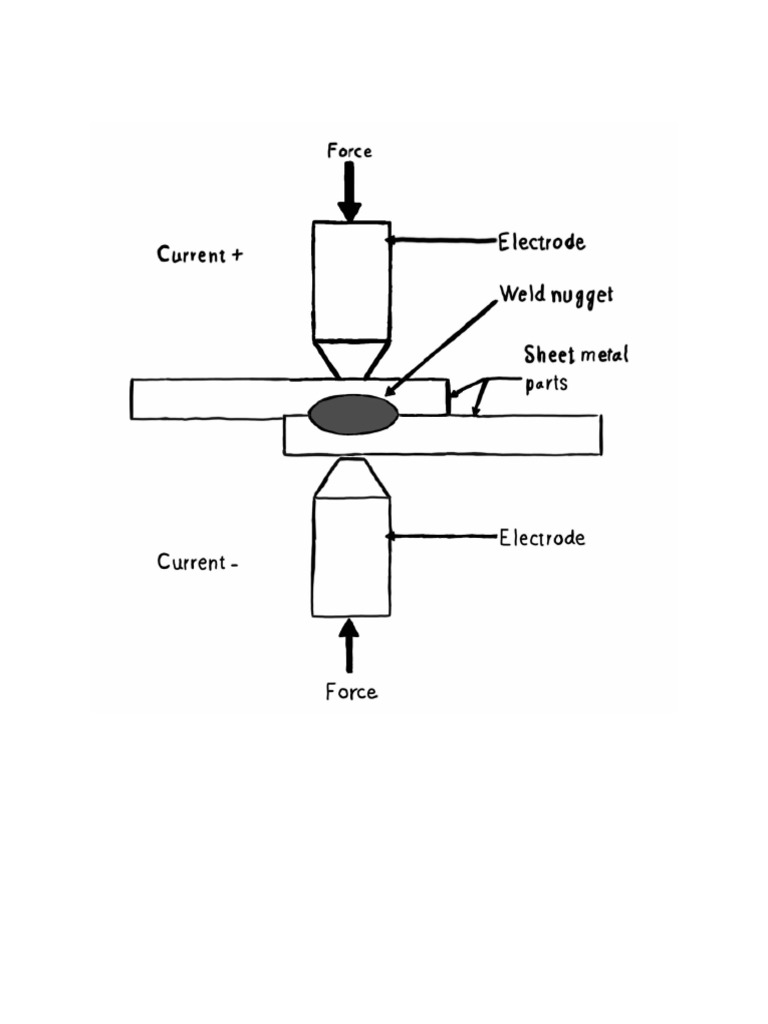 Spot Welding Machine | PDF