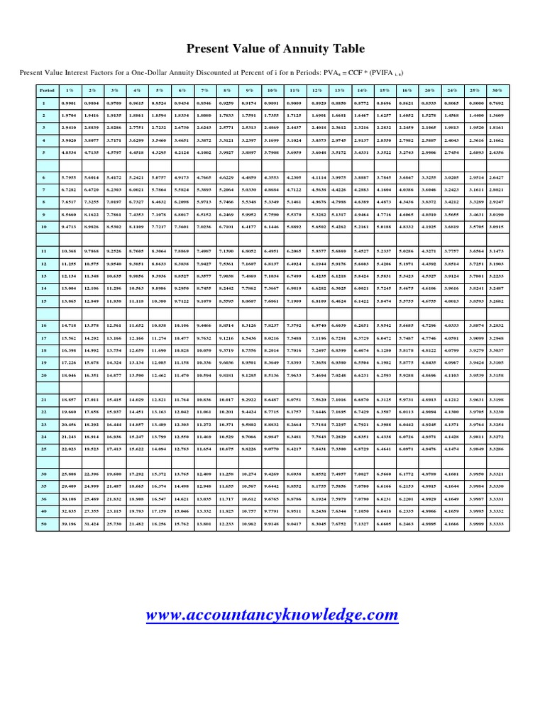 Present Value of Annuity Table | PDF