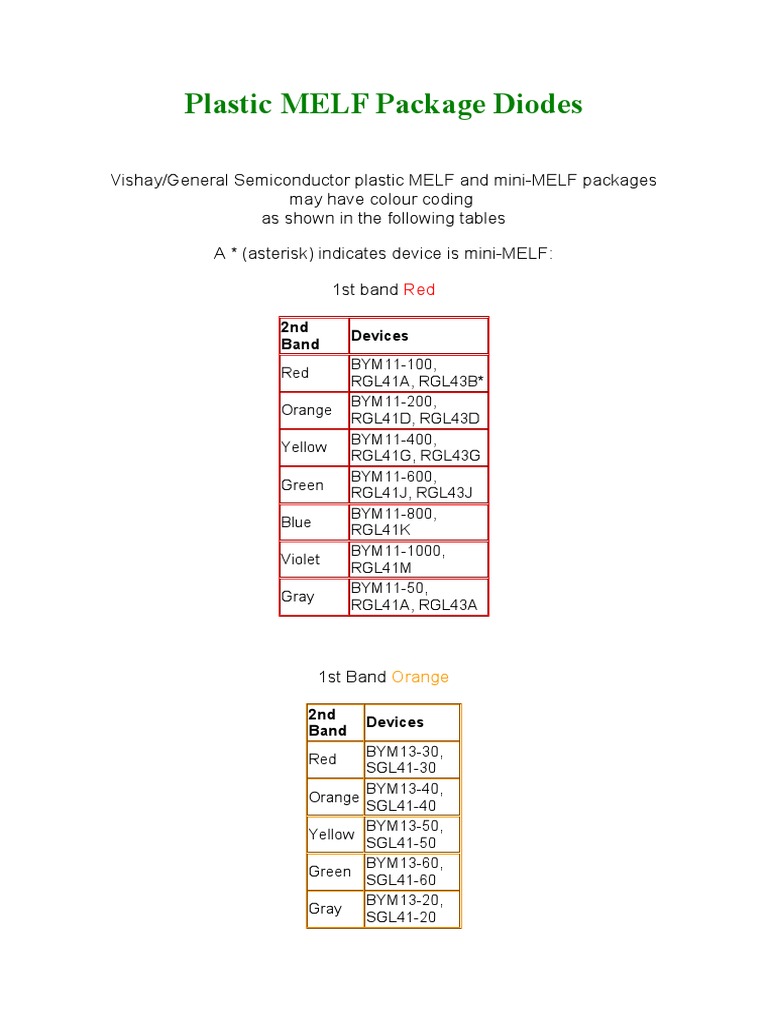 Plastic MELF Package Diodes | PDF | Red | Blue