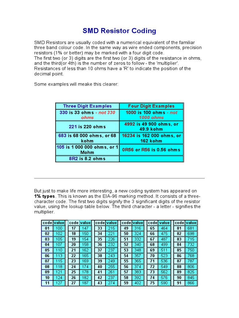 SMD Resistor Coding | PDF | Resistor | Electrical Engineering SMD Resistor Coding | PDF | Resistor | Electrical Engineering