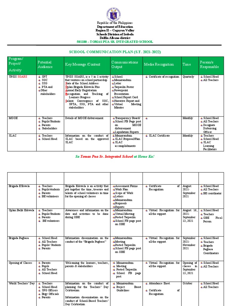 Communication Plan | PDF | Teachers | Behavior Modification