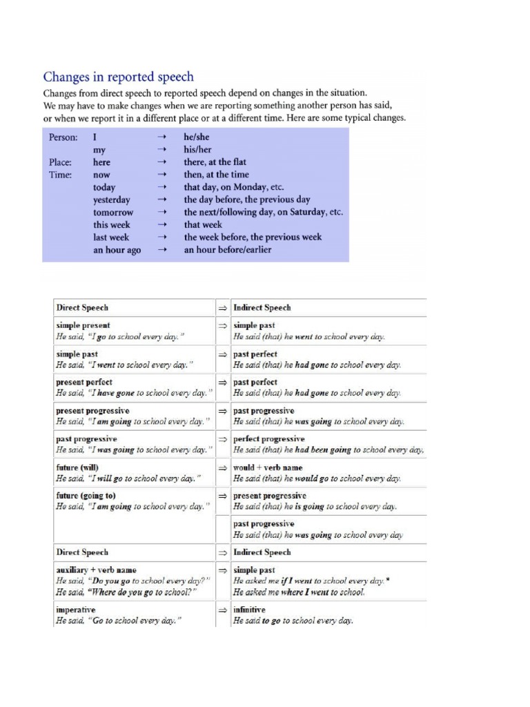 reported speech handout | PDF