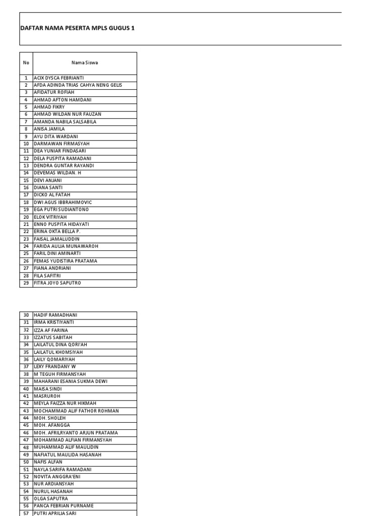 GUGUS - 1 | PDF | Agama & Spiritualitas