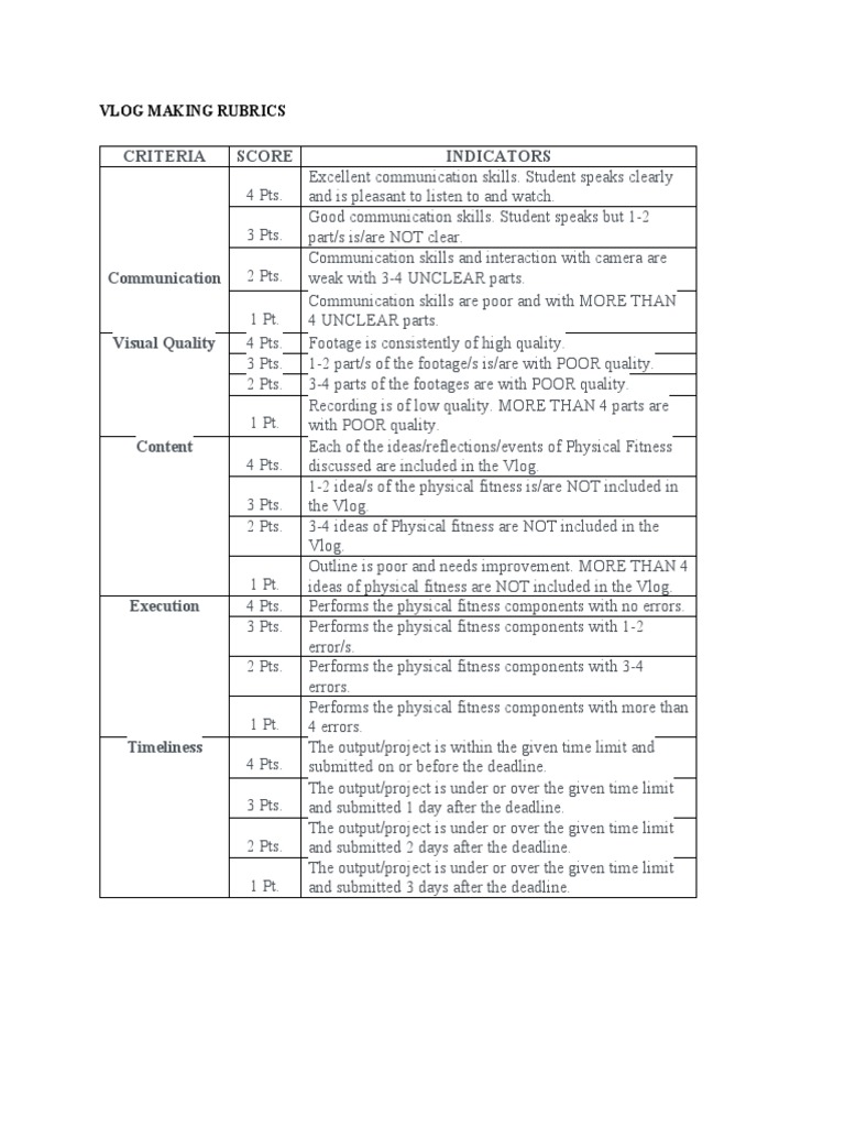 Vlog Making Rubrics 2 | PDF | Physical Fitness | Rubric (Academic)