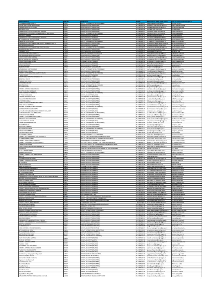 APSTRC VZNM Ids List | PDF