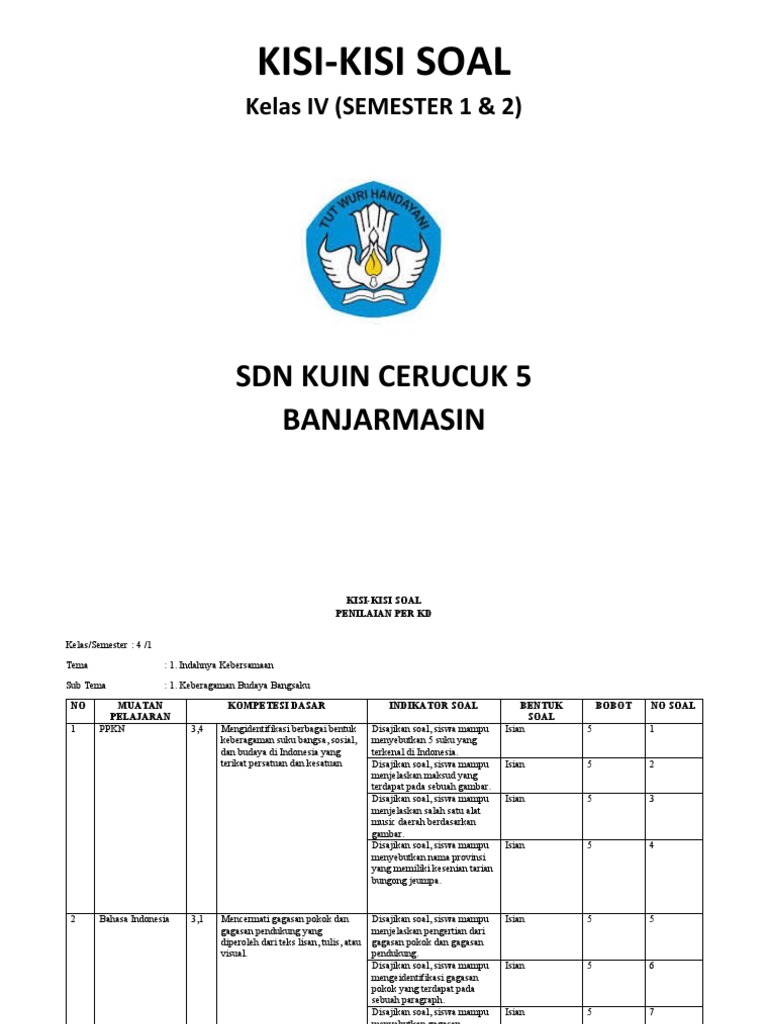 Contoh Kisi-Kisi Soal (4,5,6) | PDF