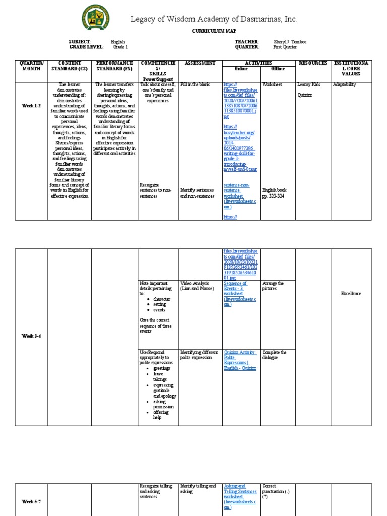 English 1 - Curriculum Map | PDF | Curriculum | Learning