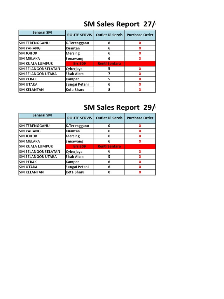 SM Sales Daily | PDF | Malaysia