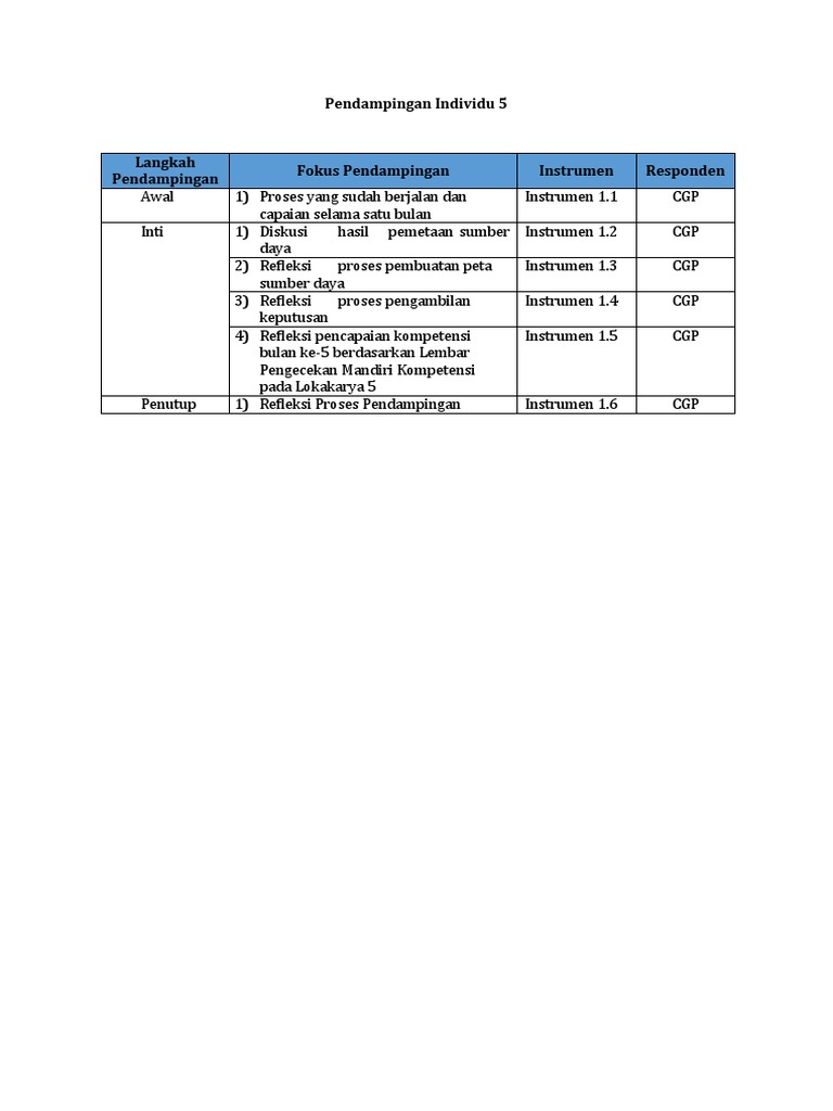 Refleksi Pendampingan Individu CGP | PDF
