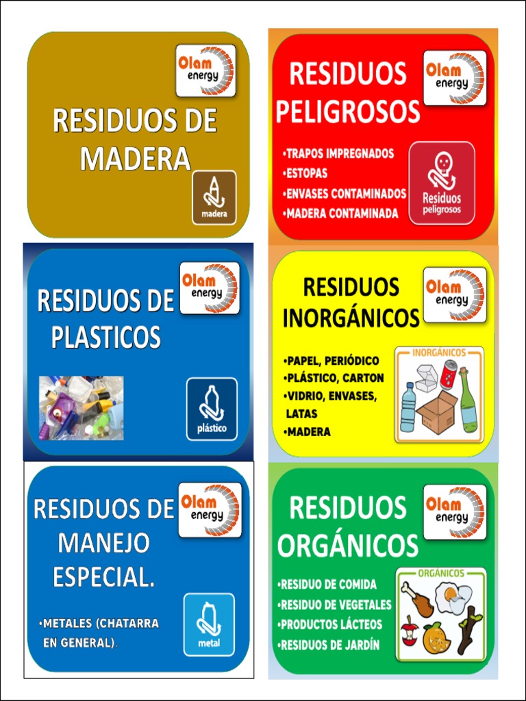 Carteles de Residuos | PDF Carteles de Residuos | PDF
