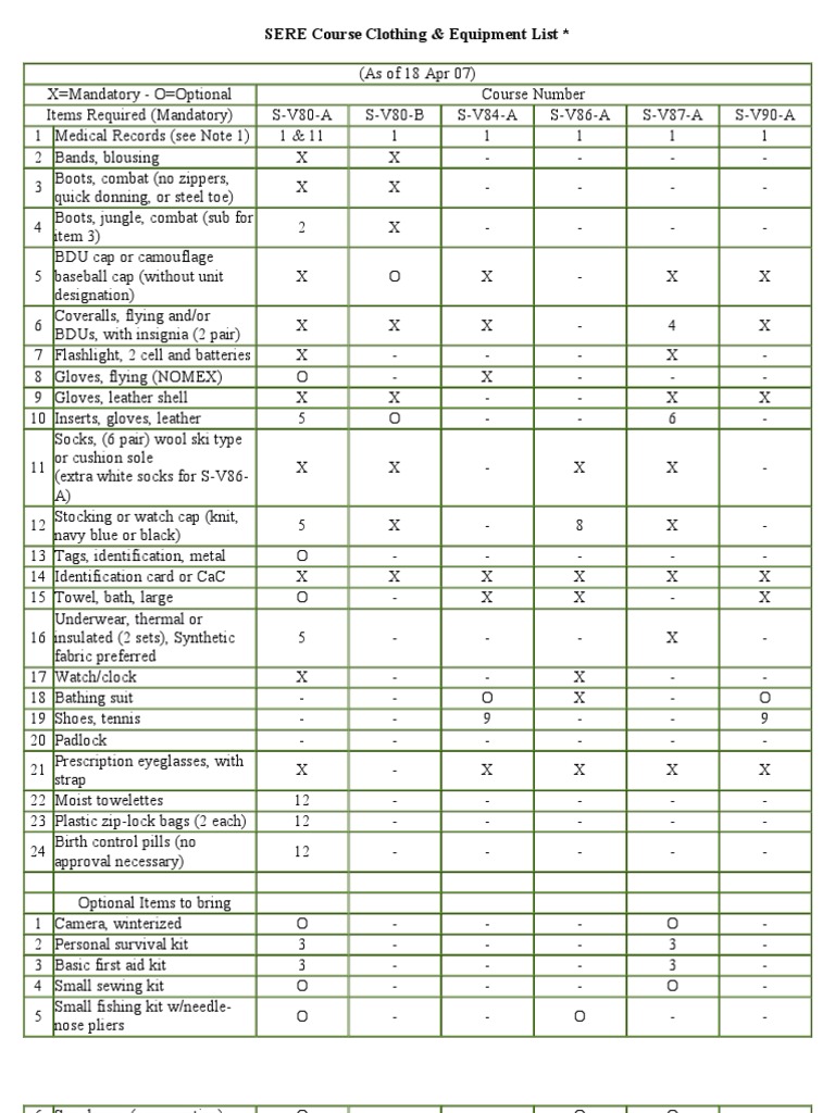 Sere Equipment | PDF | Shoe | Sock