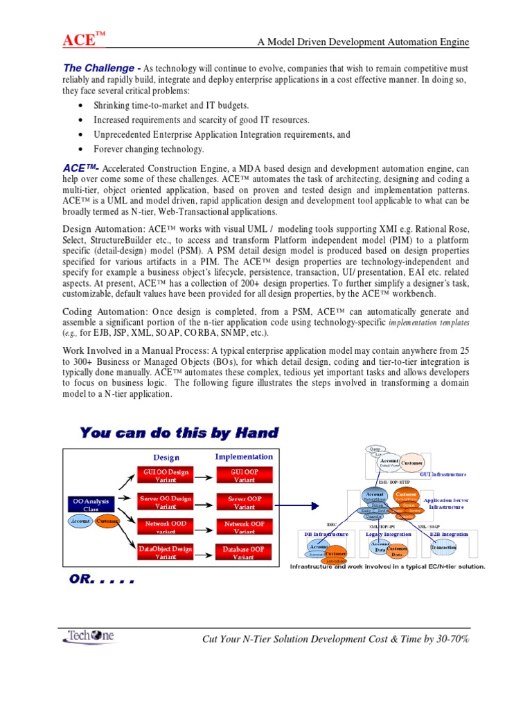 ACE Overview | PDF | Enterprise Java Beans | Java Server Pages