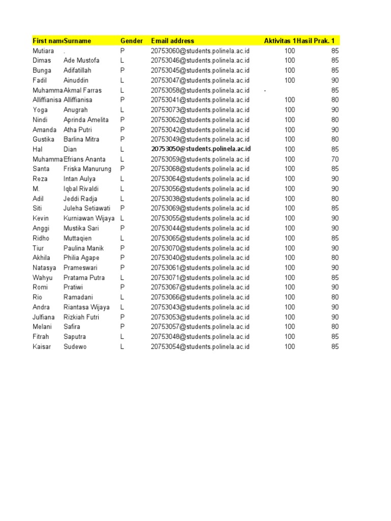 Student Performance Report with Names, Genders, Emails, Scores on ...