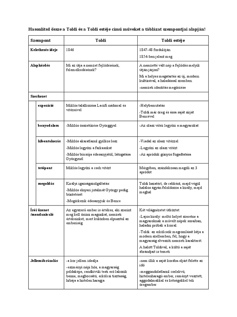 Arany János_Toldi_Toldi estéje_összehasonlítás | PDF