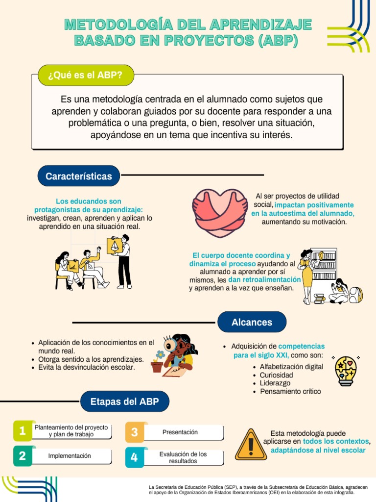 Metodología Abp Aprendizaje Activo Y Colaborativo Pdf Aprendizaje