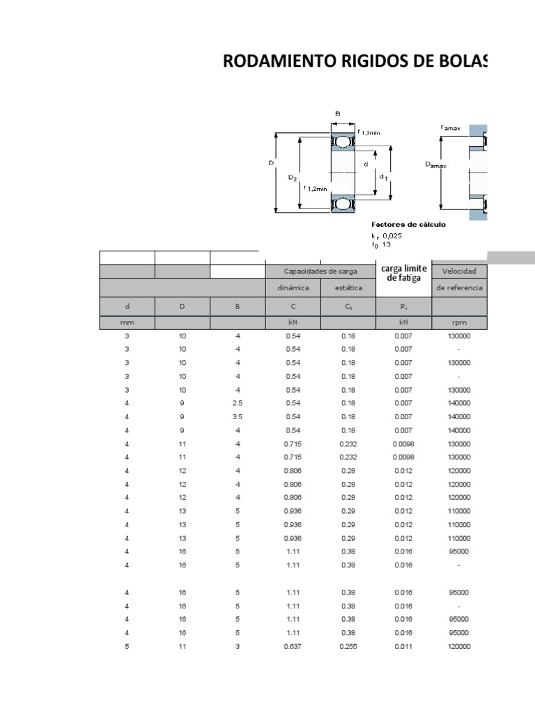 Listado de Rodamientos | PDF