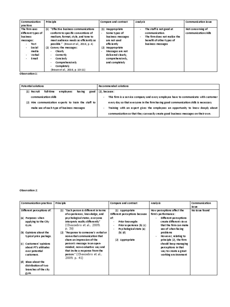 Business Communication - A3 Report | PDF | Communication | Empathy