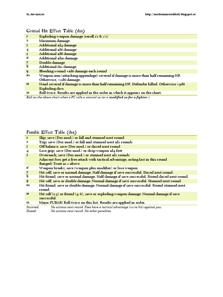 S&W d12 Critical Hit and Fumble Tables | PDF | Gaming | Tabletop Games