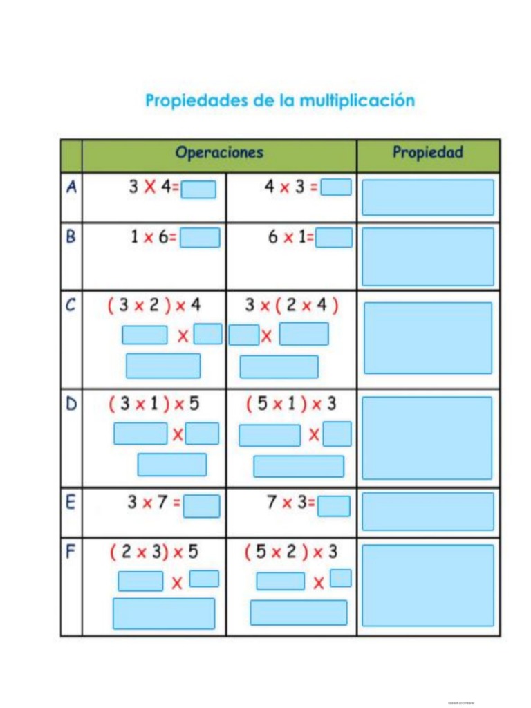 Propiedades de La Multiplicación | PDF
