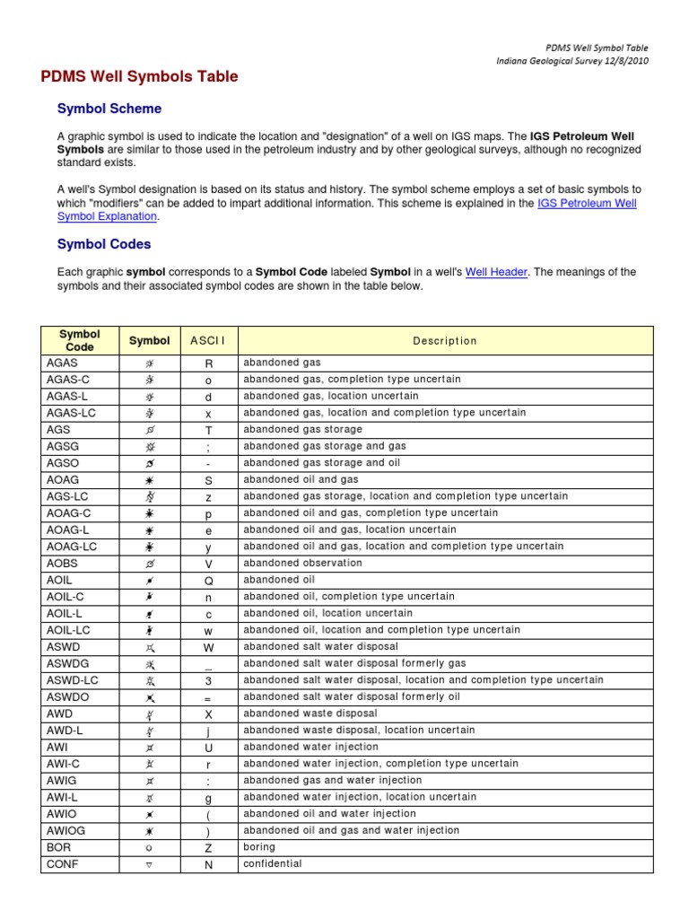 PDMS Well Symbols Table | PDF | Petroleum | Hydrocarbons