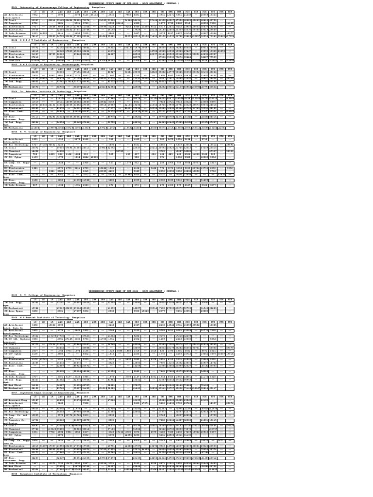 Engg Cutoff Gen-1 | PDF | Artificial Intelligence | Intelligence (AI ...