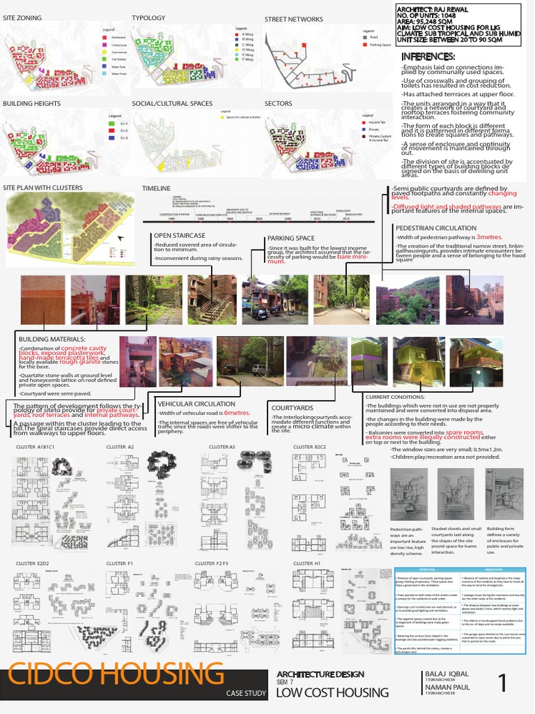 Cidco Housing Final | PDF | Economic Sectors | Buildings And Structures
