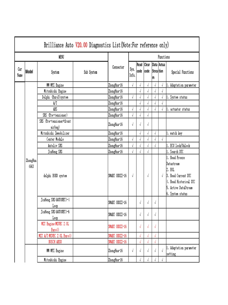 Brilliance Auto V20.00 Diagnostic List | PDF | Vehicle Parts ... Brilliance Auto V20.00 Diagnostic List | PDF | Vehicle Parts ...