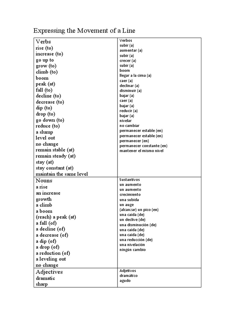 Charts, Graphs and Diagrams | PDF