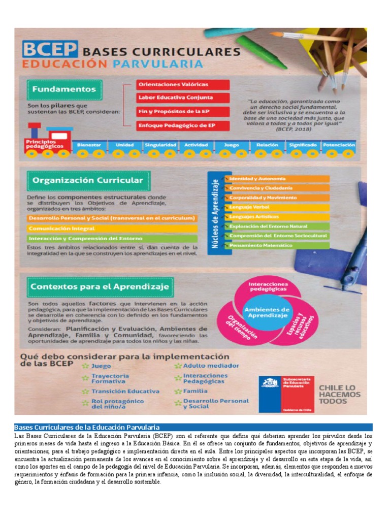 Bases Curriculares de La Educación Parvularia | PDF