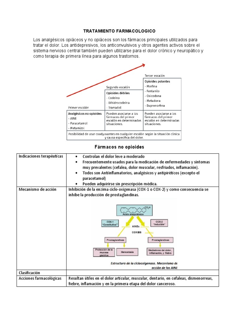 Tratamiento Farmacologico Del Dolor | PDF | Droga anti-inflamatoria ...