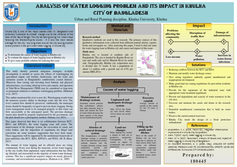Poster | PDF | Drainage | Water