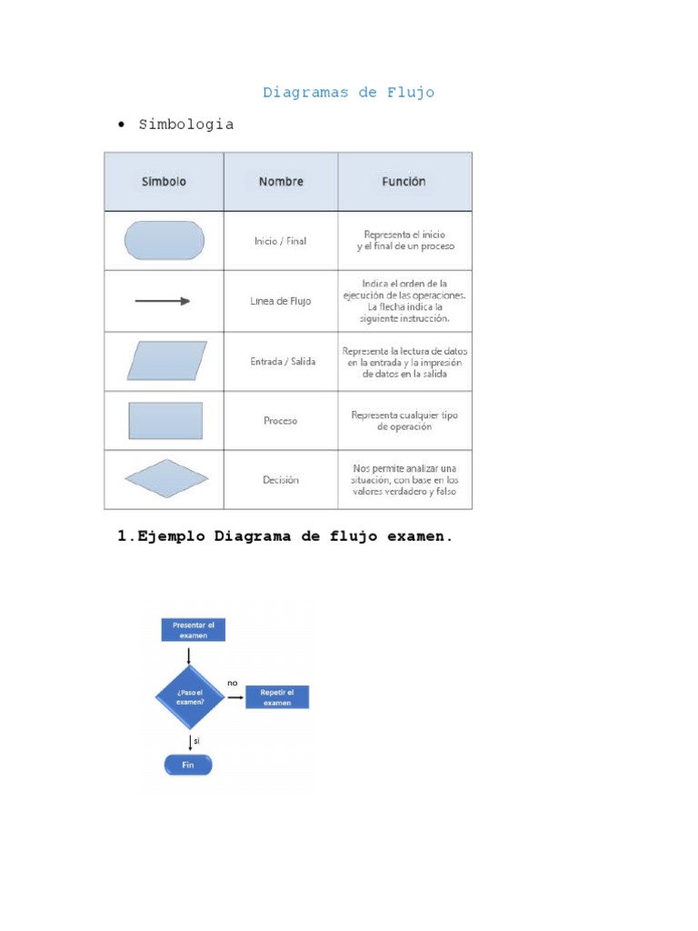Ejemplos Diagrama de Flujo de Procesos | PDF