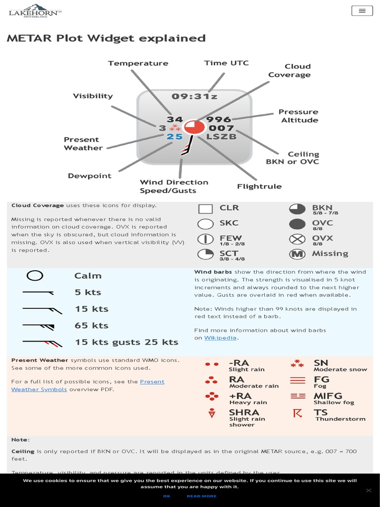 METAR Brief | PDF | Atmosphere | Earth Phenomena
