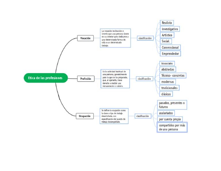 Ética en Las Profesiones | PDF