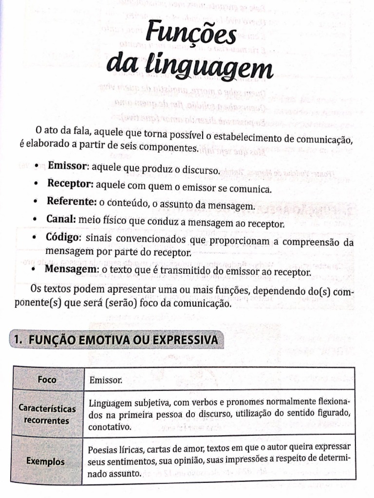 Funções Da Linguagem - Resumo | PDF