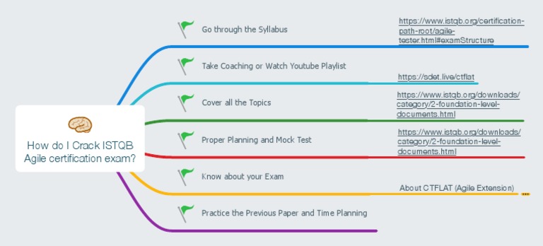How Do I Crack ISTQB Agile Certification Exam | PDF