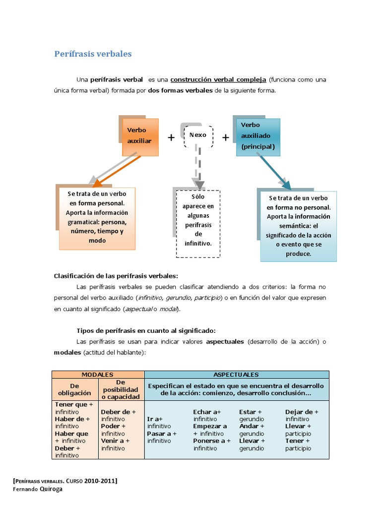 Perífrasis Verbales | PDF | Verbo | Conjugación gramatical