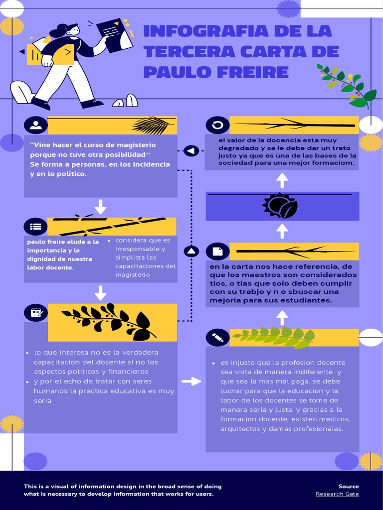 Infografia de 3 Carta de Paulo Freire | PDF